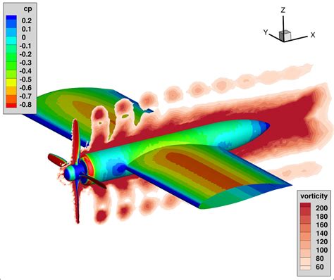 Wing Propeller Configuration With Four Blades And A Cambered Wing Profile