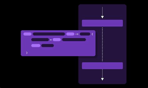 How Do I Set Up Dispatchqueue Correctly By Byungwook An Feb 2024 Medium