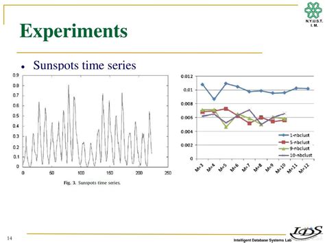 Ppt Som Time Series Clustering And Prediction With Recurrent Neural Networks Powerpoint