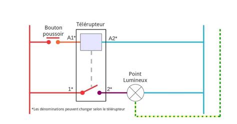 Explications Du Schéma électrique Du Bouton Poussoir Arduino Pour Le Générateur Et Le Moteur