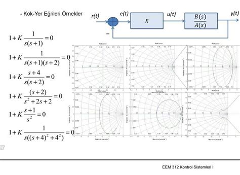 Can You Clearly Draw The Graph Of The Functions In Chegg