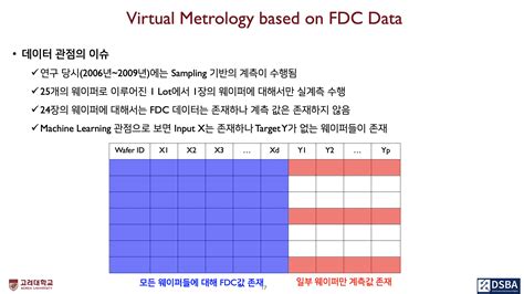 Semi Supervised Learning Ssl Self Training And Co Training