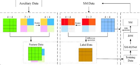 Flow Chart Of Sm Downscaling Download Scientific Diagram