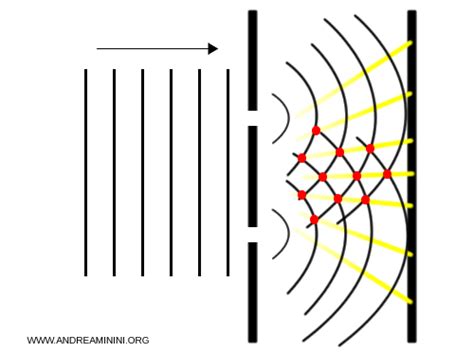 Wave Particle Duality Explained Simply Andrea Minini