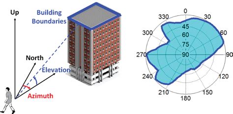 Intelligent Urban Positioning Integration Of Shadow Matching With 3d