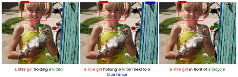 Figure From Align Ground Weakly Supervised Phrase Grounding Guided By Image Caption Alignment