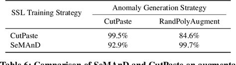 Table 6 From Semand Self Supervised Anomaly Detection In Multimodal Geospatial Datasets
