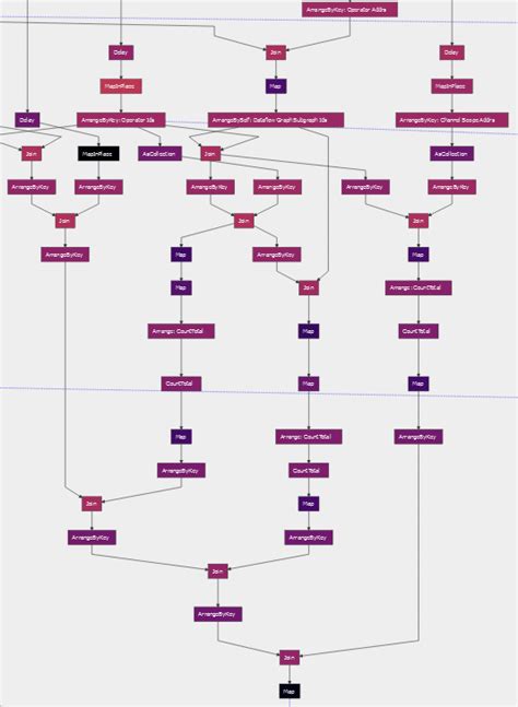 github kixiron ddshow visualization for timely dataflow and