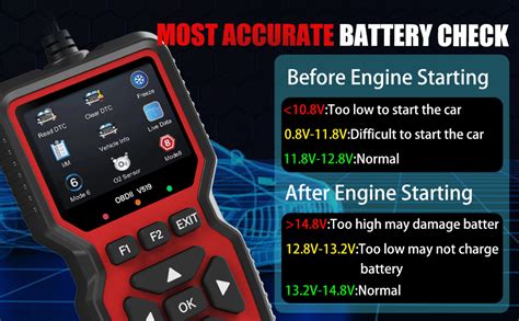 Amazon Com OBD2 Scanner Diagnostic Tool Check Engine Code Reader OBD2 Scanner With Reset Mode