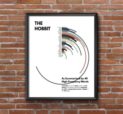 The Hobbit Word Frequency Chart Colorful Chart Displaying Most Popular Words In Jrr Tolkien