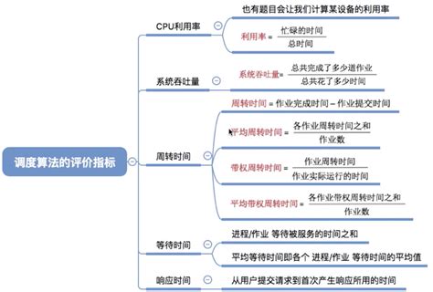 操作系统 Cpu调度 定义、分类、时机、方式、调度算法 Csdn博客