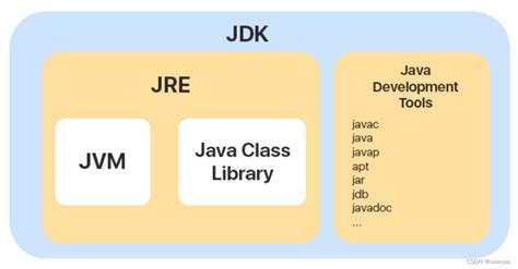 【day01】每天三道 Java后端面试题:jdk、jre和jvm 字节码 Acid Csdn博客 【day01】每天三道 Java后端面试题:jdk、jre和jvm 字节码 Acid Csdn博客