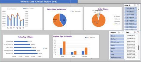 Binay Kumar Yadav On Linkedin Dataanalysis Excel Datavisualization