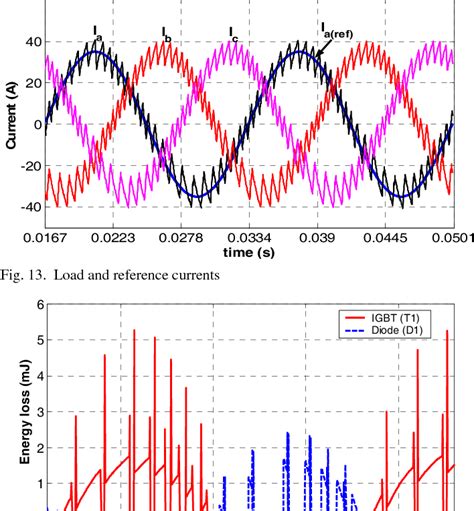 Figure 13 From Electromagnetic Transients Simulation Models For