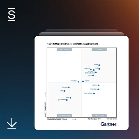 Intranet Best Practices Guide From Design To Roi Simpplr
