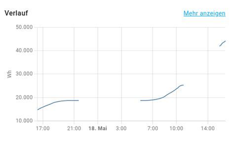 Interpolation Of Missing Energy Meter Readings Smooth Statistics Configuration Home