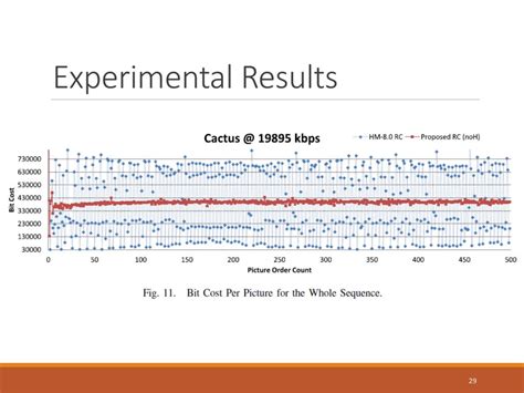 ppt domain rate control algorithm for hevc powerpoint presentation