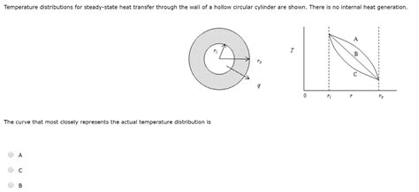 Solved Temperature Distributions For Steady State Heat