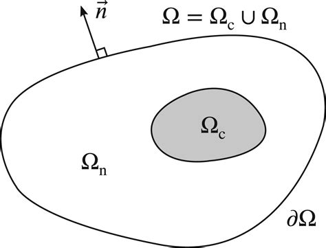 Semiexplicit Time Integration Of A Reduced Magnetic Vector Potential Magneto‐quasistatic Field