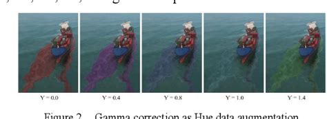 Figure 2 From Semantic Segmentation Model For Marine Pollution Detection Semantic Scholar