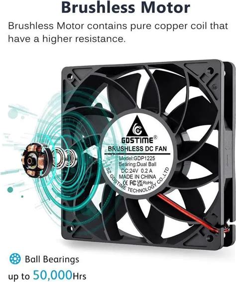 Square Fan Gdstime 1238 120mm X 38mm 12v Pwm Computer Fan 4 Pin High