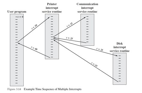 List And Briefly Define Two Approaches To Dealing With Multiple