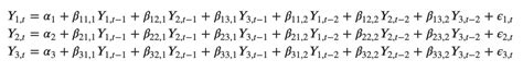 Github Xxl4tomxu98vector Autoregressive Model Wage Inflations An Econometrics Vector