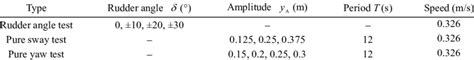 Test Conditions Of Pmm Test In Proximity To Sidewall Download Table