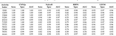 Table 3 From Convolutional Neural Network Model Based On 2d Fingerprint