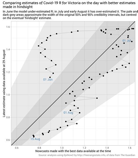 Time Series Cross Validation Of Effective Reproduction Number Nowcasts