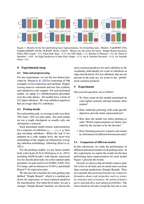 Probing Pretrained Models Of Source Code Deepai