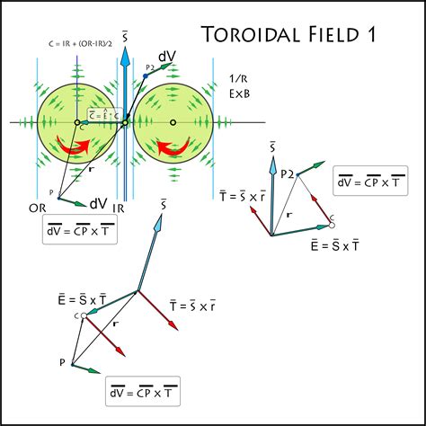 Devnotes 1 23 2017 Toroidal Field Argosvu