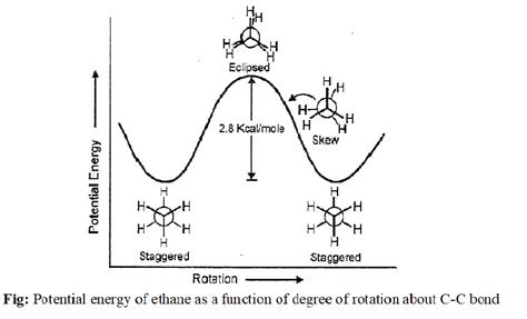 Conformations Of Ethane Propane And Butane Km Chemistry