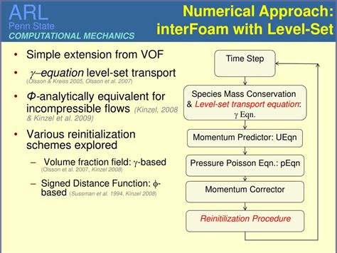 Ppt Comparison Of Interface Capturing Methods Using Openfoam 4 Th