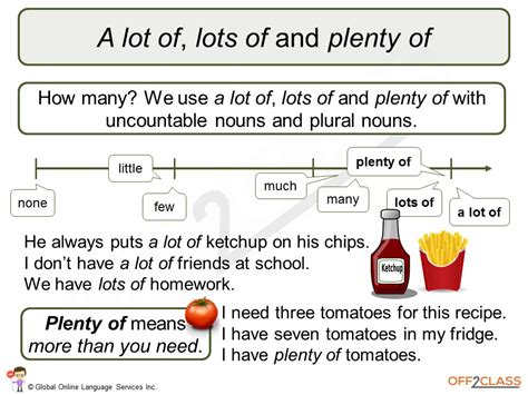 How To Teach Quantifiers And Determiners Off2class