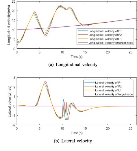 Figure 1 From Distributed Motion Planning For Safe Autonomous Vehicle Overtaking Via Artificial