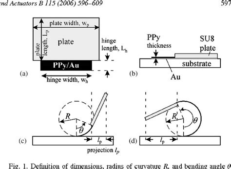 Figure 8 From Characterization And Modeling Of Ppy Bilayer Microactuators Part 1 Curvature
