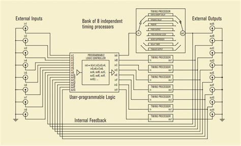 Multi Trigger Digital Delay Generator Berkeley Nucleonics