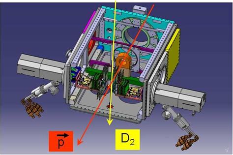 Left Panel Experimental Setup For The Measurement Of The Beam