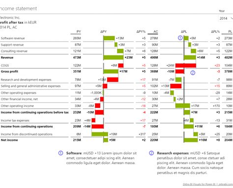 zebra bi visuals for power bi 1 3 released zebra bi financial