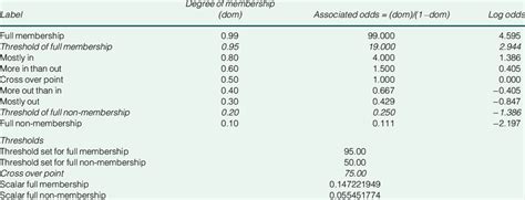 Calibration Method For Remuneration Dynamics Download Scientific Diagram