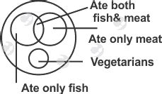 Venn Diagram Relation Based Logical Reasoning MCQ Test