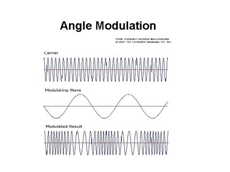 Lecture Analog And Digital Modulation And