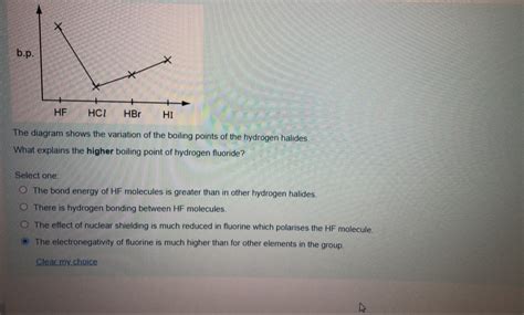 solved ows the variation of the boiling points of the hydrogen halides