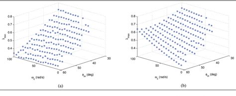 Figure From Robust Fractional Order PID Controller Synthesis For The First Order Plus Integral