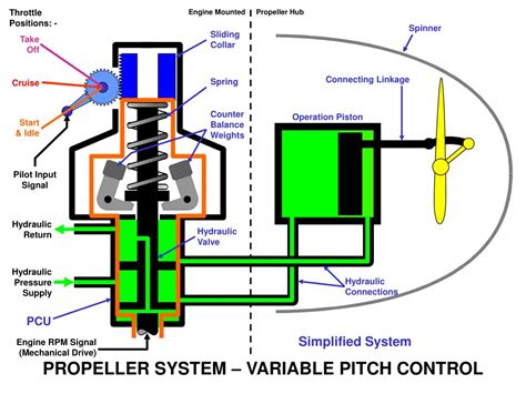How Propeller Pitch Works At Lindsay Mullen Blog