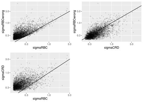 statistical methods for quantitative ms based proteomics blocking