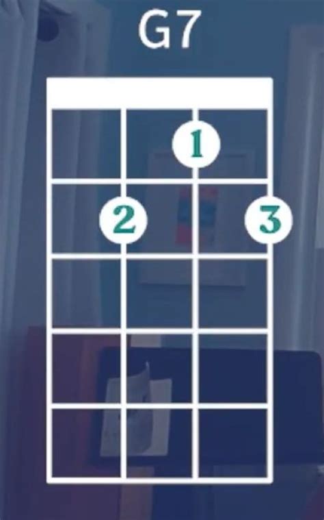 Ukulele Chords For Beginners A Simple And Practical Lesson