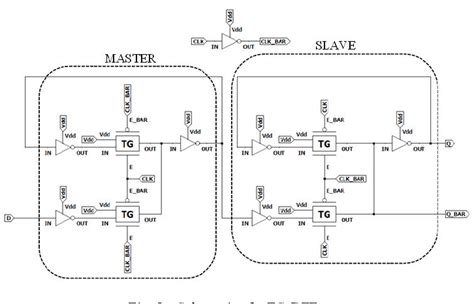 Figure 5 From Design And Analysis Of A Scan Chain In Subthreshold