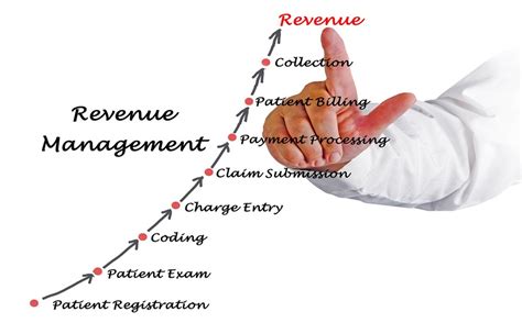 The Role Of Coding In Healthcare Revenue Cycle Management